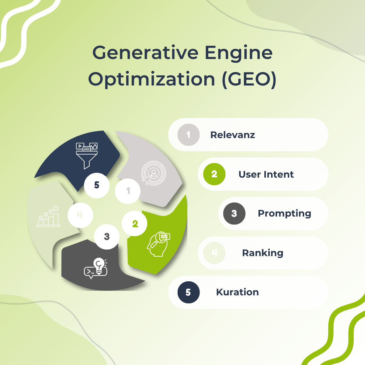 Generative Engine Optimization (GEO) - dort, wo KI entscheidet
